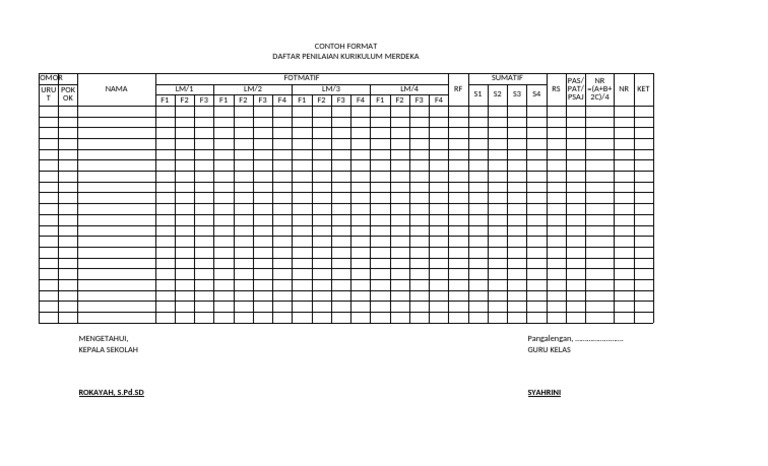Format Penilaian Kurmer | PDF