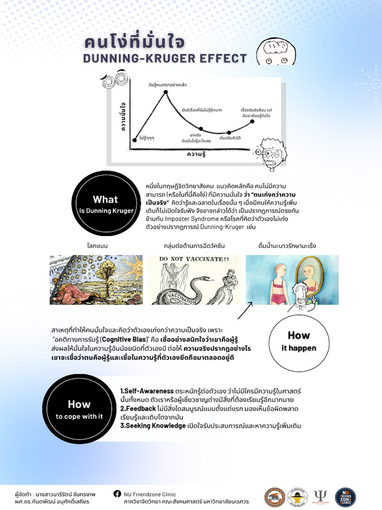 Poster_คนโง่ที่มั่นใจ Dunning Kruger-Effect | PDF