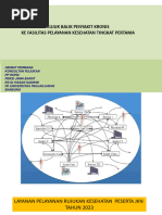Dashboard Monitoring Implementasi SATUSEHAT | PDF