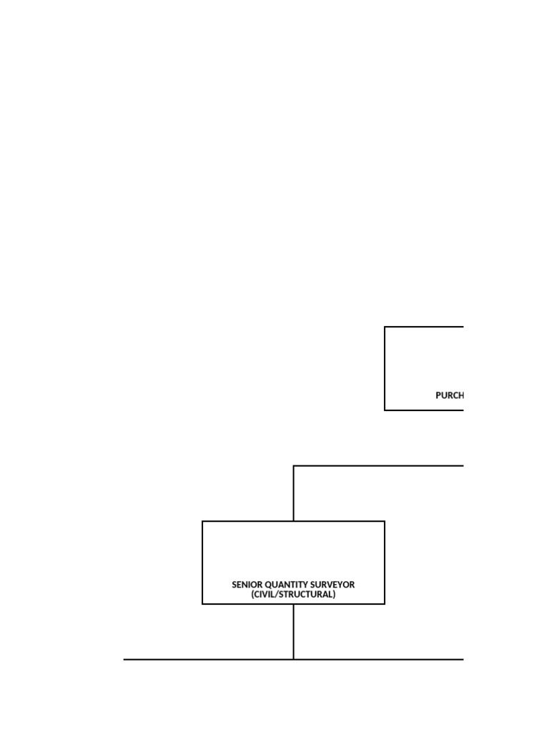 Tender - Organizational Chart 2 | PDF
