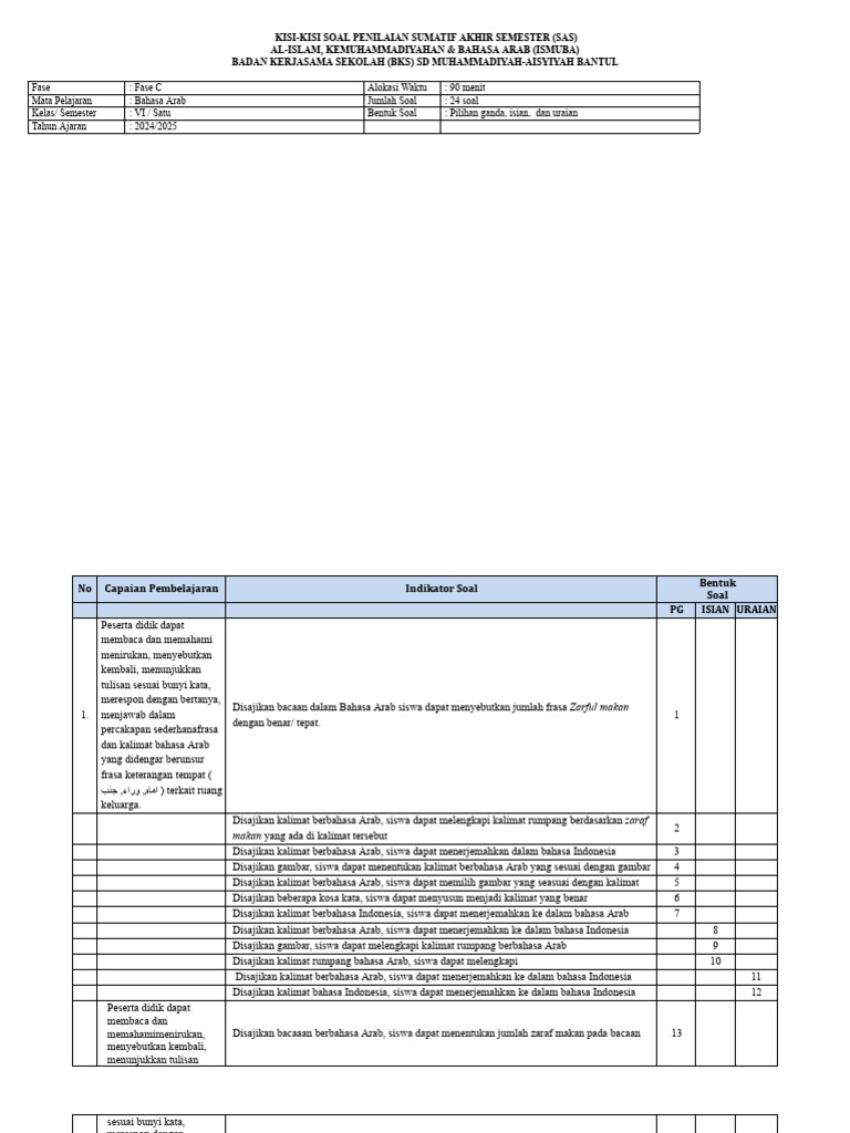 KISI-KISI SAS BAHASA ARAB KLS 6 TA 2024-2025.docx - Google Dokumen | PDF