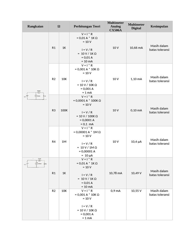Analisis Multimeter dan Resistansi | PDF