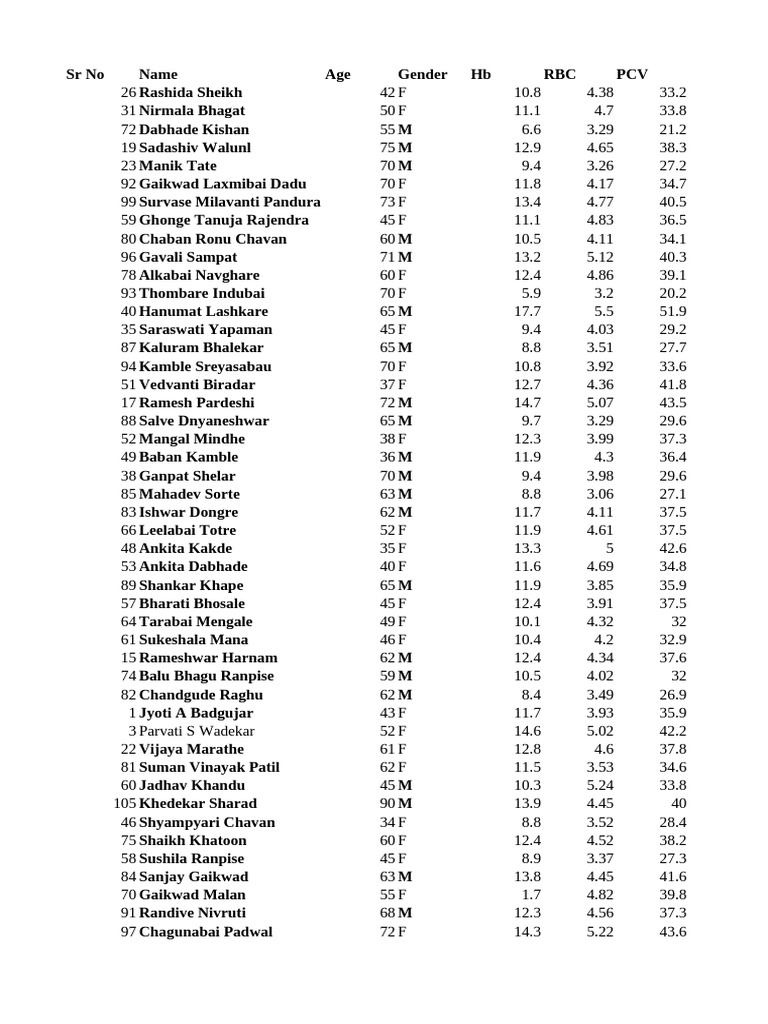Path - S2 - Masterchart (MAIN) | PDF | Adenocarcinoma | Carcinoma
