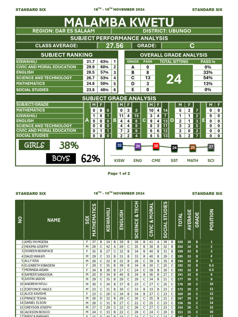 Malamba Kwetu 62 2024 | PDF | Science | Observation