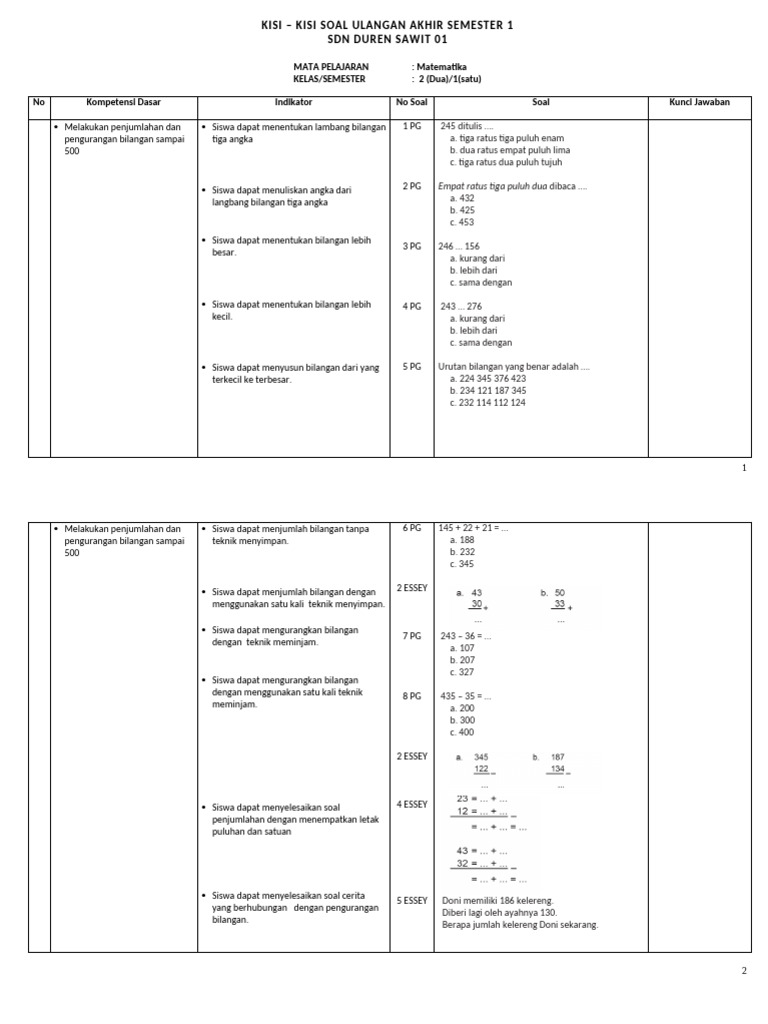 KISI KISI SOAL Uas MTK Kelas 2 SMTR 1 | PDF
