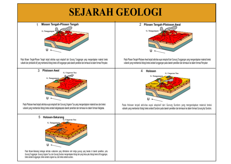 Sejarah Geologi B4 | PDF
