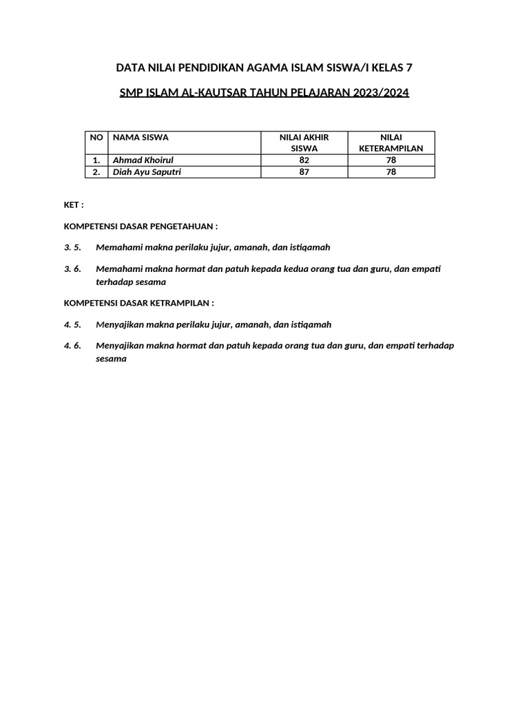Nilai Pai 7 Genap | PDF