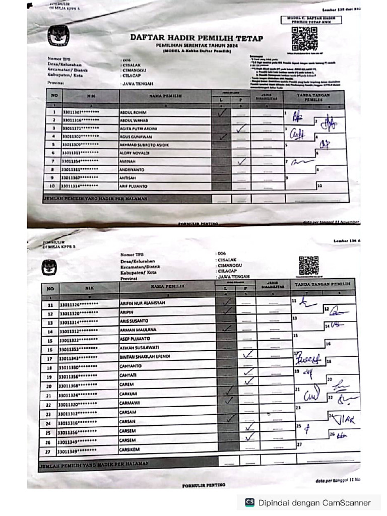 daftarhadir tps 06 | PDF