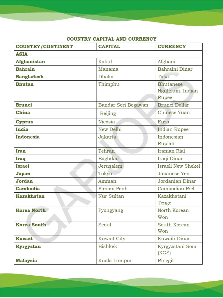 Asian Countries: Capitals & Currencies | PDF | Euro | Rupee