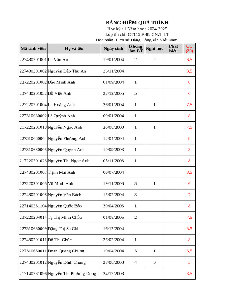 LSĐ C Nhân K48.1 | PDF