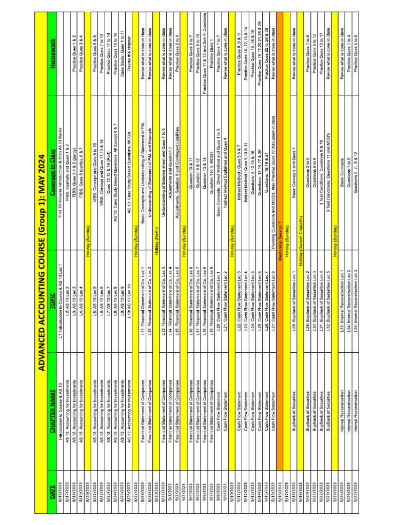 Adv. Acc. Tracker | PDF
