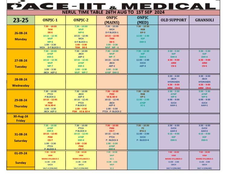 Nerul 5th To 11th Aug 23-25 | PDF