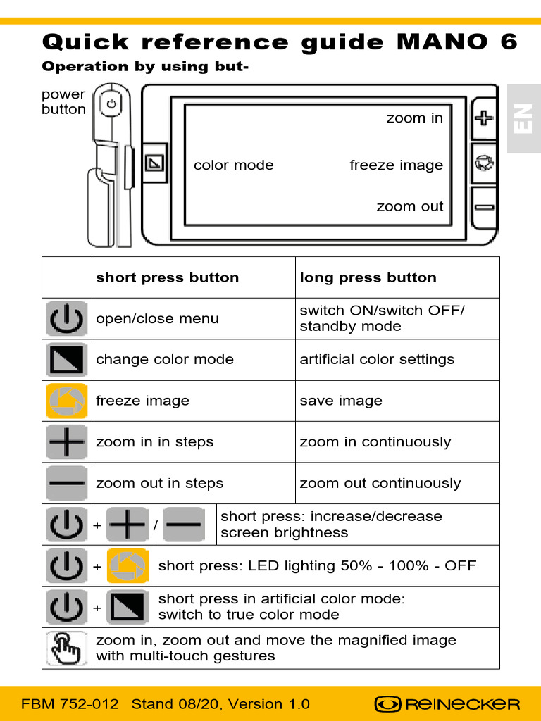 MANO 6 Quick Reference Guide | PDF