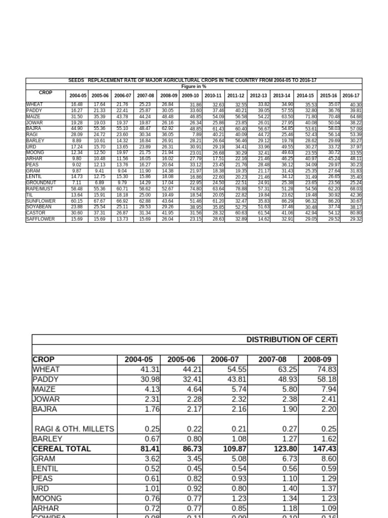 Seed Replacement Rates 2004-2017 | PDF | Cereals | Vegetables
