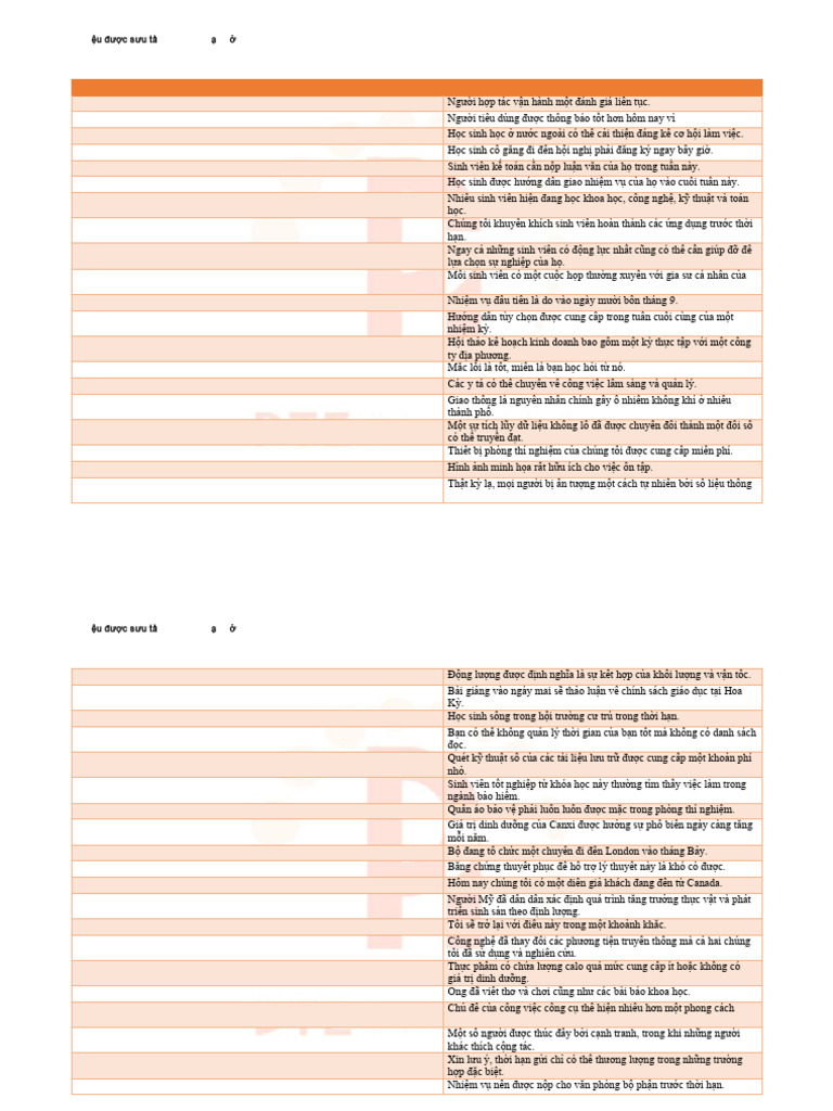 PTE Intensive - Write From Dictation - 21 June | PDF