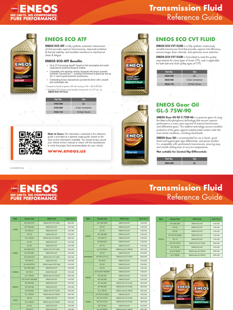 ENEOS Transmission Reference Guide 042018 | PDF | Automatic Transmission | Automotive Industry