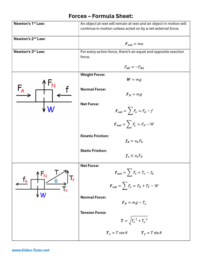 FORCE | PDF | Force | Friction