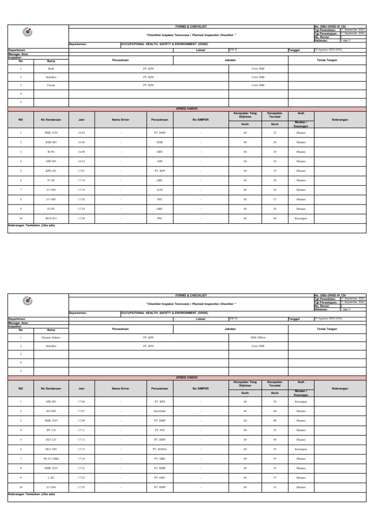 FORM GBU-OHSE-IV.012h-Checklist Inspeksi Tidak Terencana - (Speed Check) PT. KPS | PDF