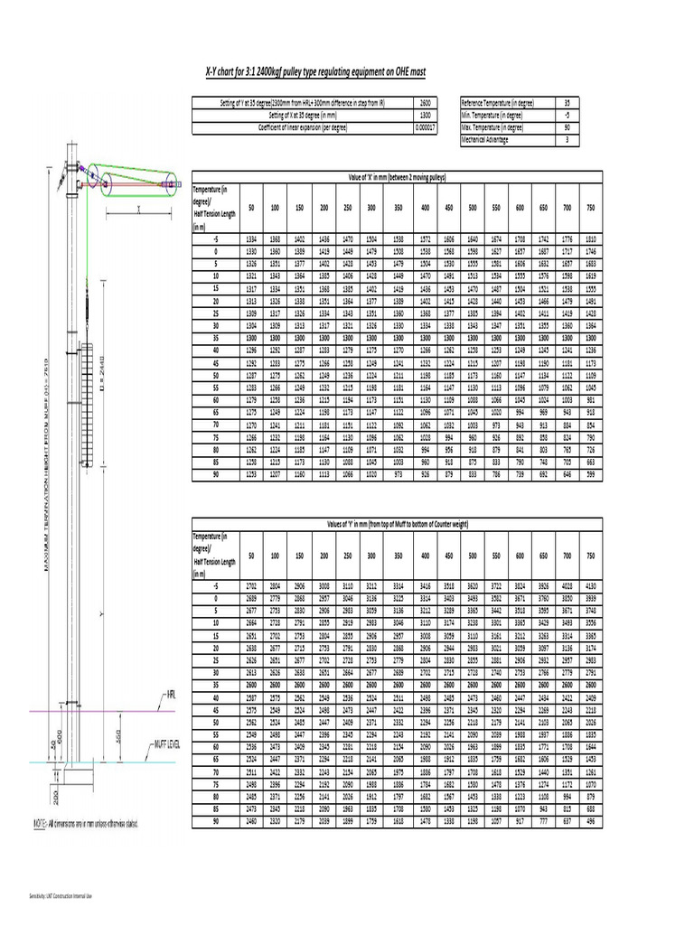 X & Y Adjustment Chart-1 | PDF