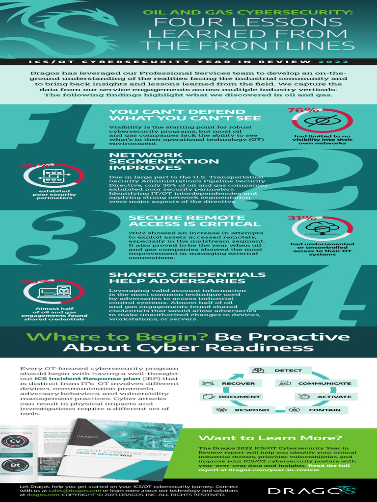Dragos_Year-in-Review-2022_Oil+Gas_Infographic_Lessons_Learned | PDF ...