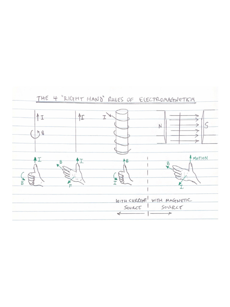 Right Hand Rule | PDF
