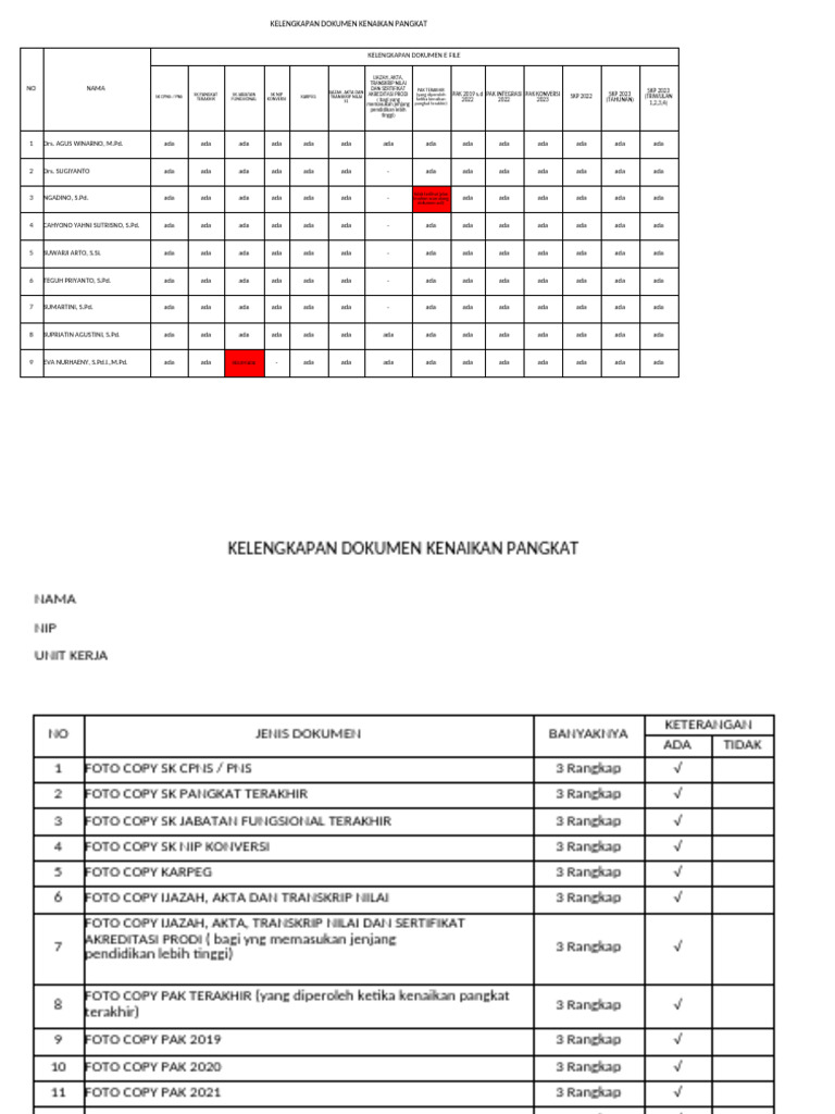 Checklist Berkas | PDF