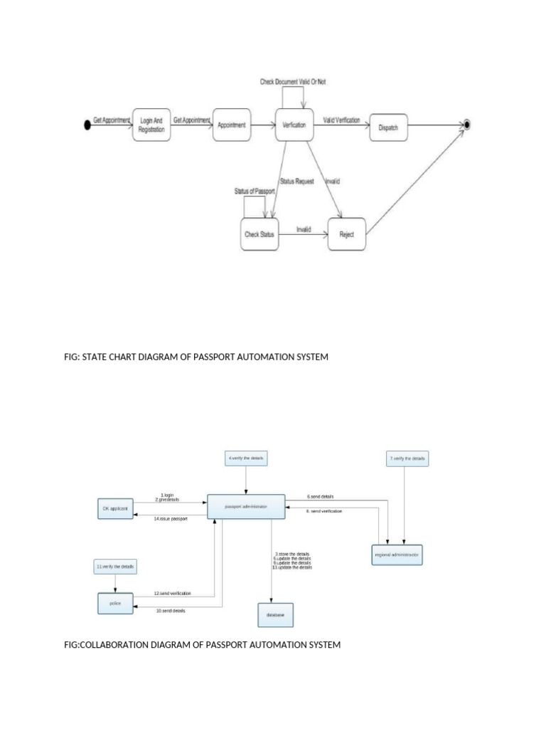 State Chart & Collab Diagrams of 2 Projects | PDF