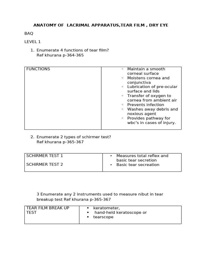 Anatomy of Lacrimal Apparatus, Tear Film, Dry Eye Level 1 | PDF ...