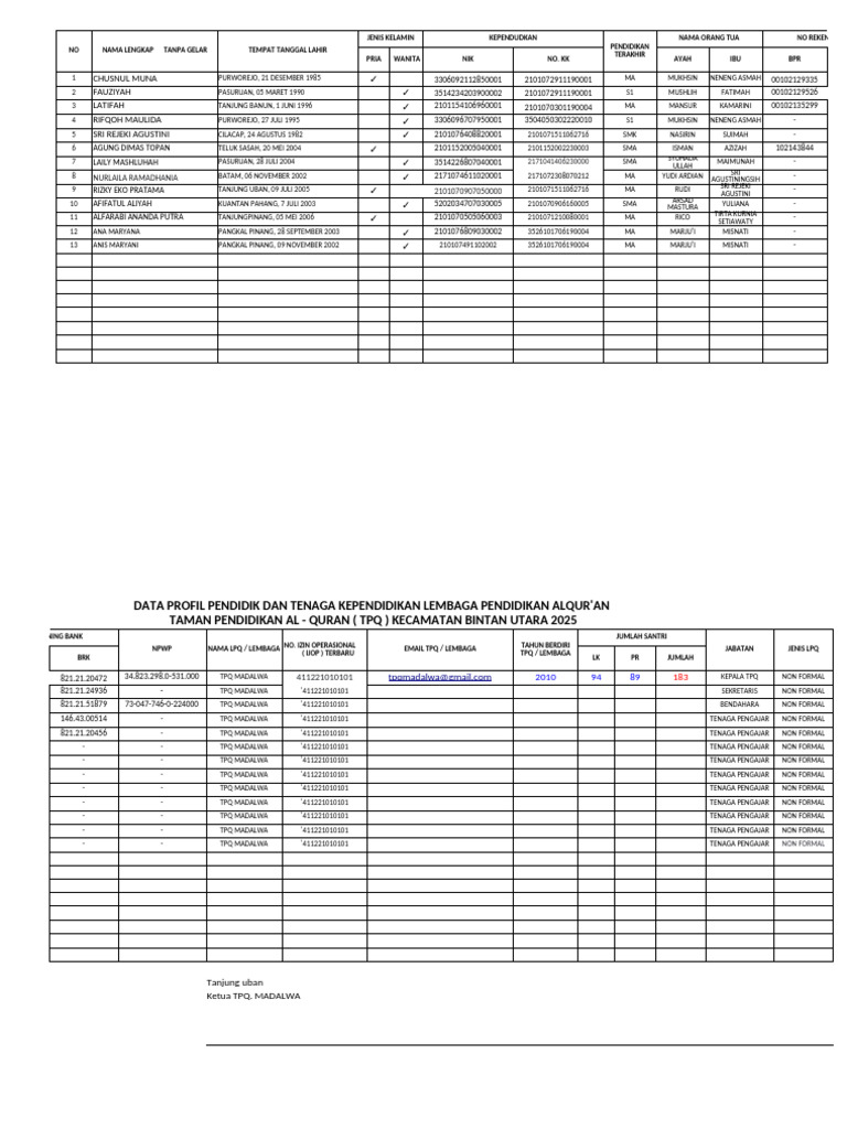Data Tenaga Pengajar - Guru Ngaji 2025 | PDF
