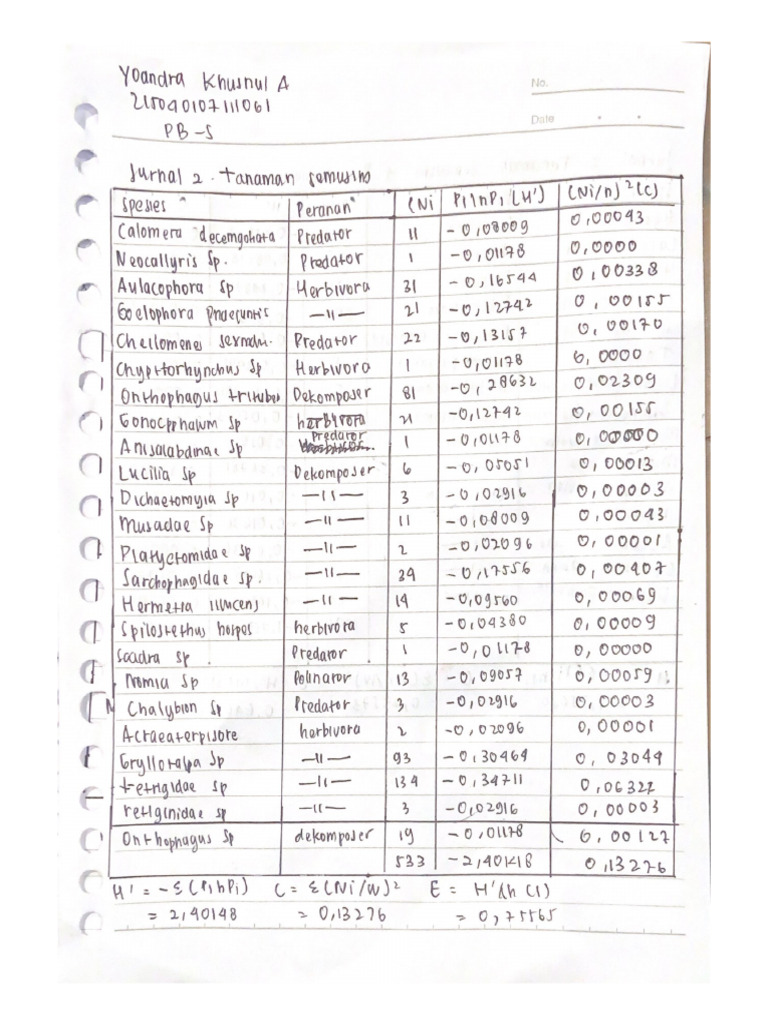 PB HPT - Yoandra Khusnul Amaliyah - 215040107111061 | PDF