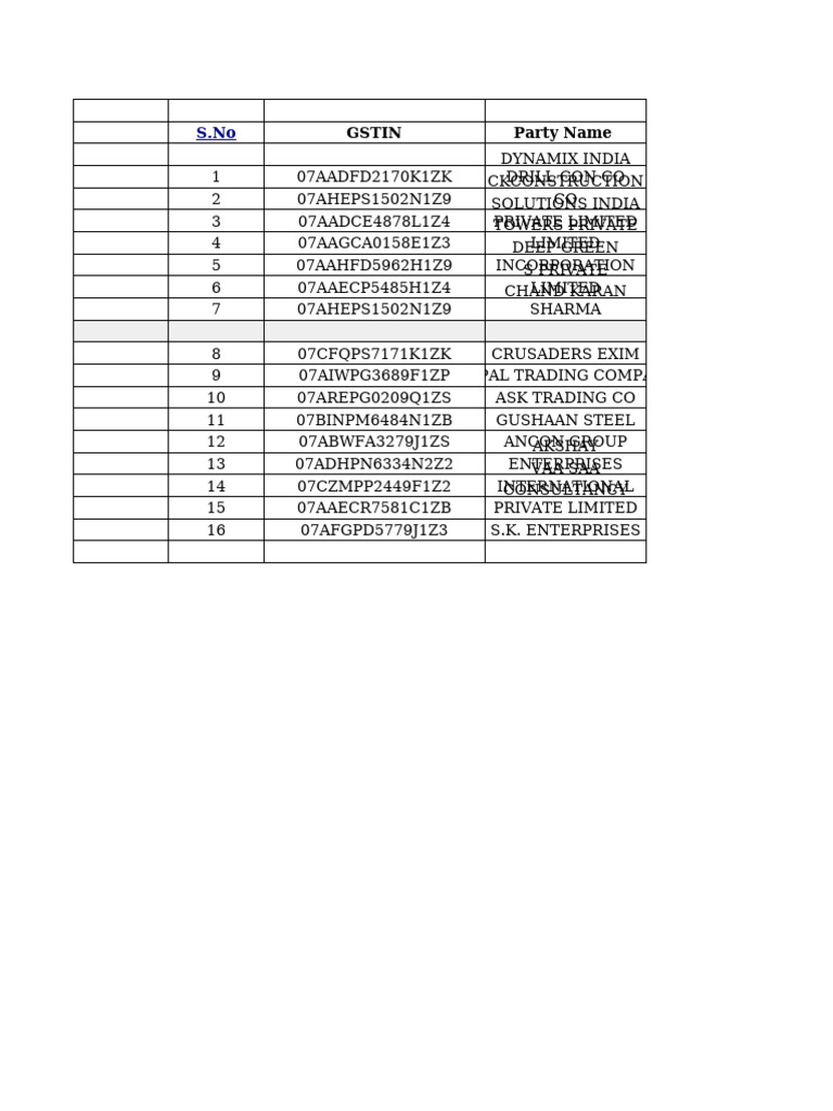 Rohini Division Revenue Augmentaiton | PDF
