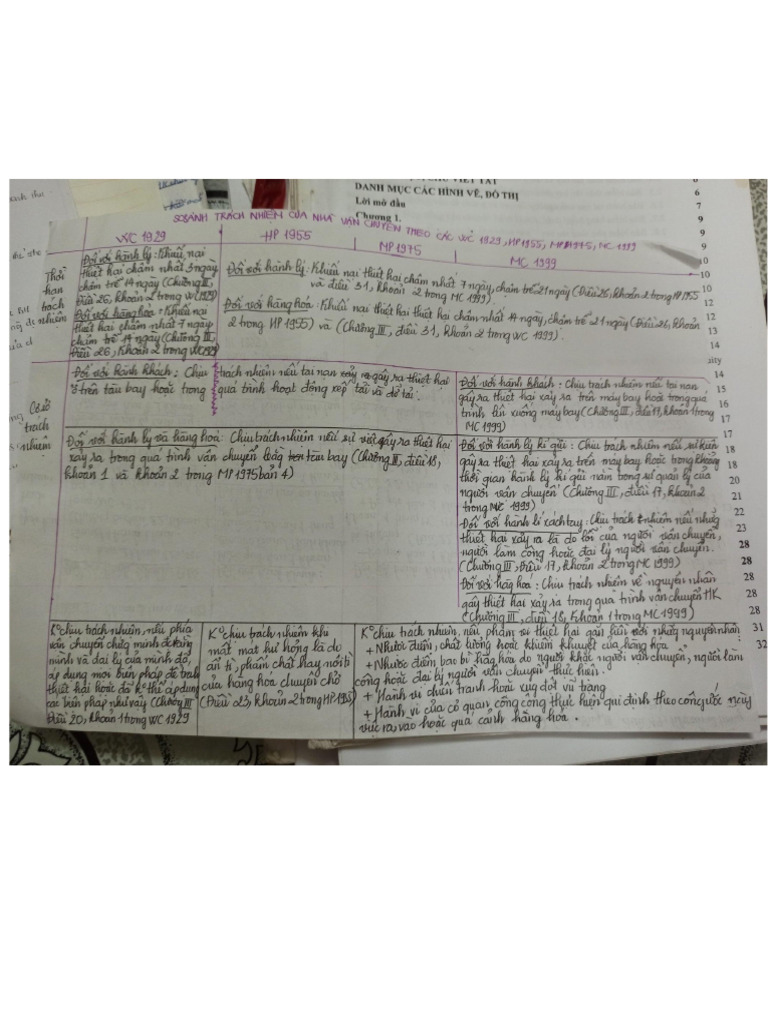 Trắc Nghiệm+note BHHK | PDF