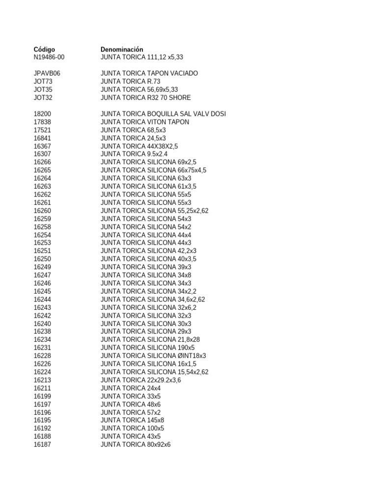 Listado de Juntas Tóricas y Dimensiones | PDF