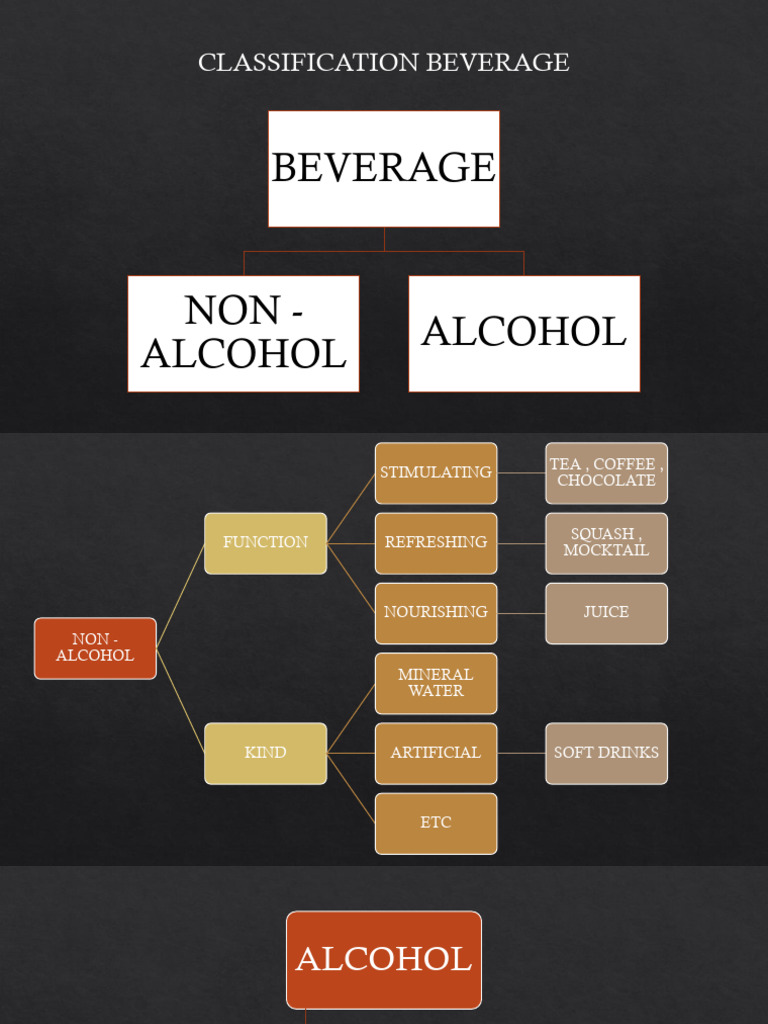 Classification Beverage | PDF | Gin | Alcoholic Beverages