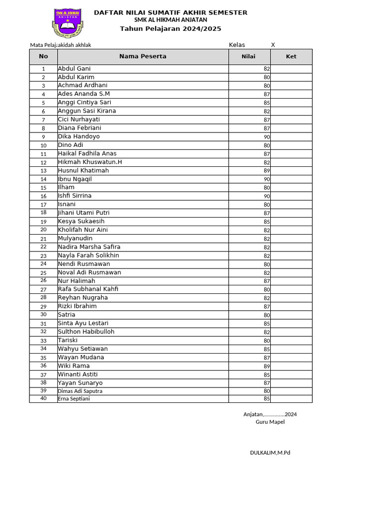 Draft Nilai Kls X | PDF