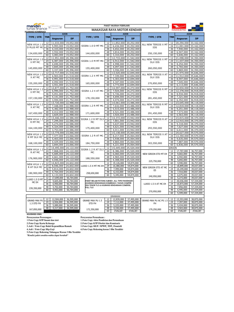 Paket Feb 2022 All Type MRM | PDF