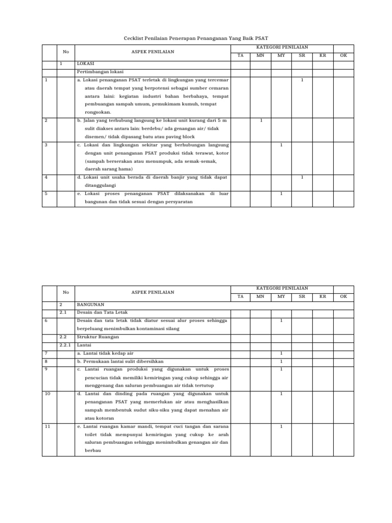 Checklist Peraturan Menteri Pertanian Nomor 15 Tahun 2021 | PDF