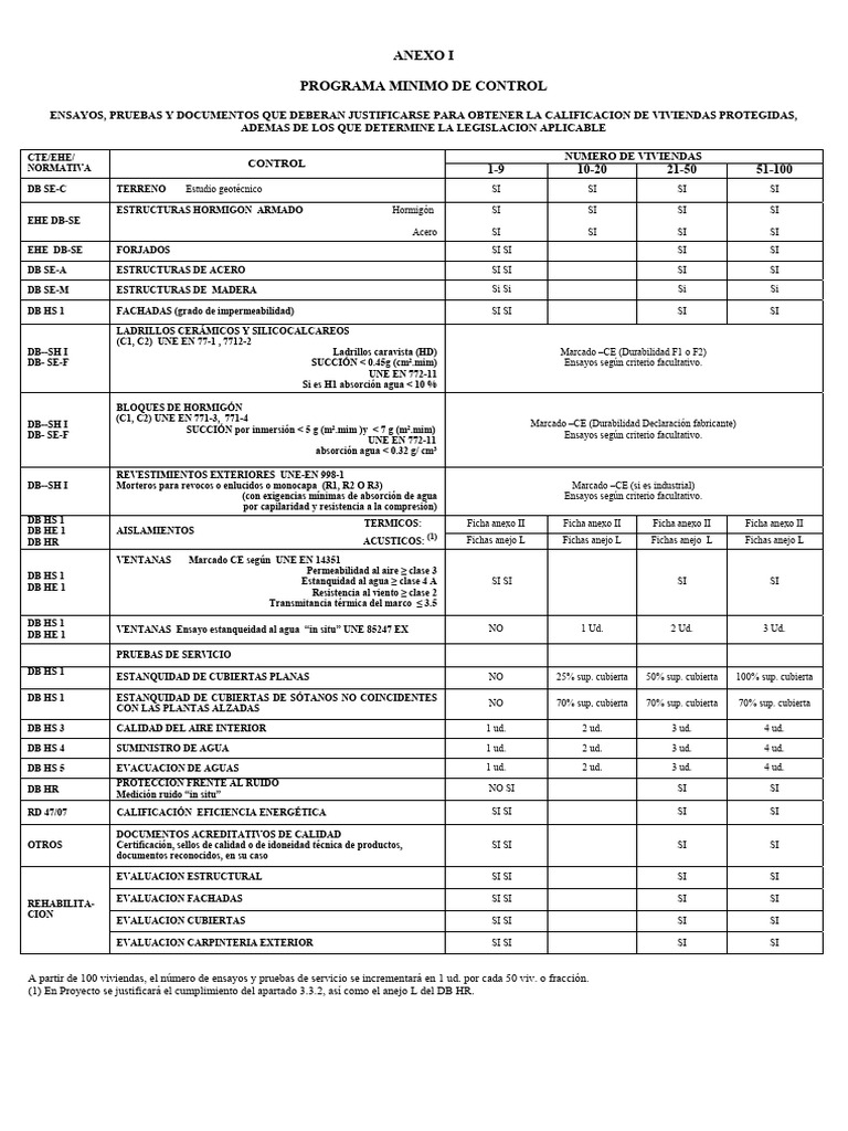 FICHAS FINAL OBRA DE CONTROL CALIDAD V.P.A 27102010 | PDF | Materiales | Diseño arquitectonico