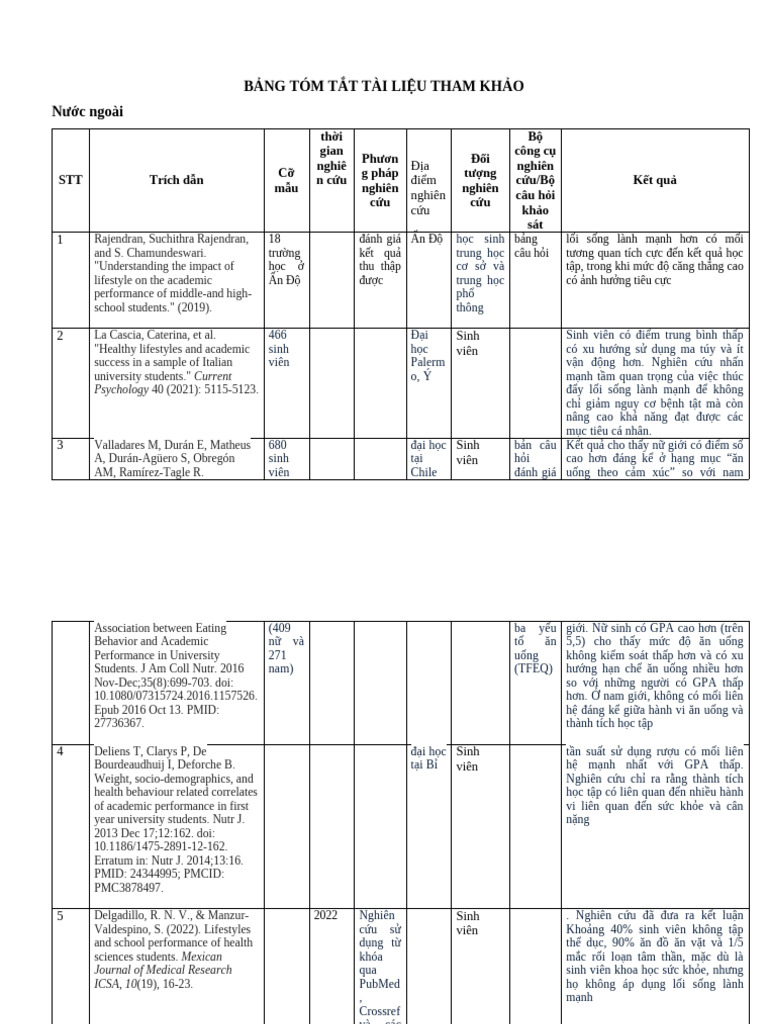 Danh Sách TLTK | PDF