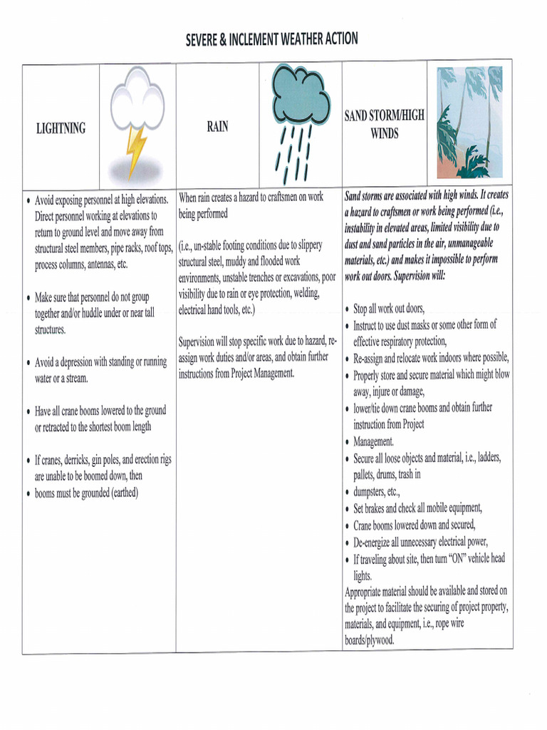 Severe and Inclement Weather Action | PDF