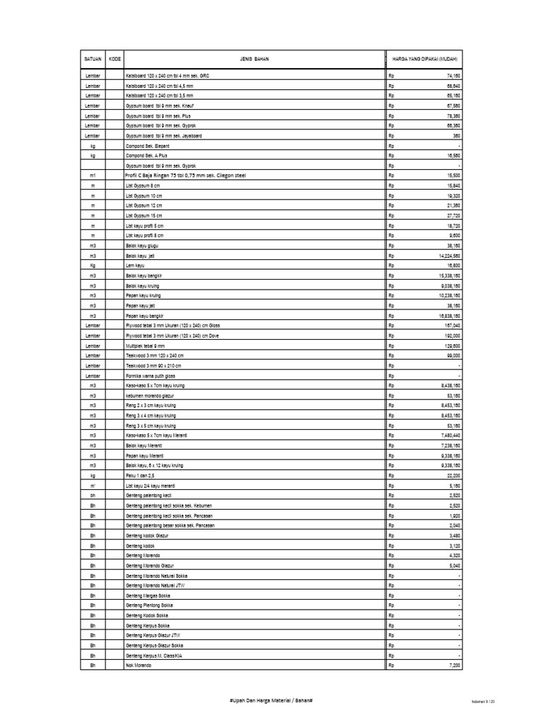 Harga BHN | PDF