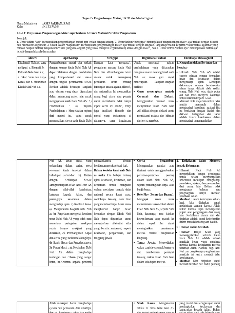 Lembar Kerja Lokakarya 2 Asep Parhan | PDF