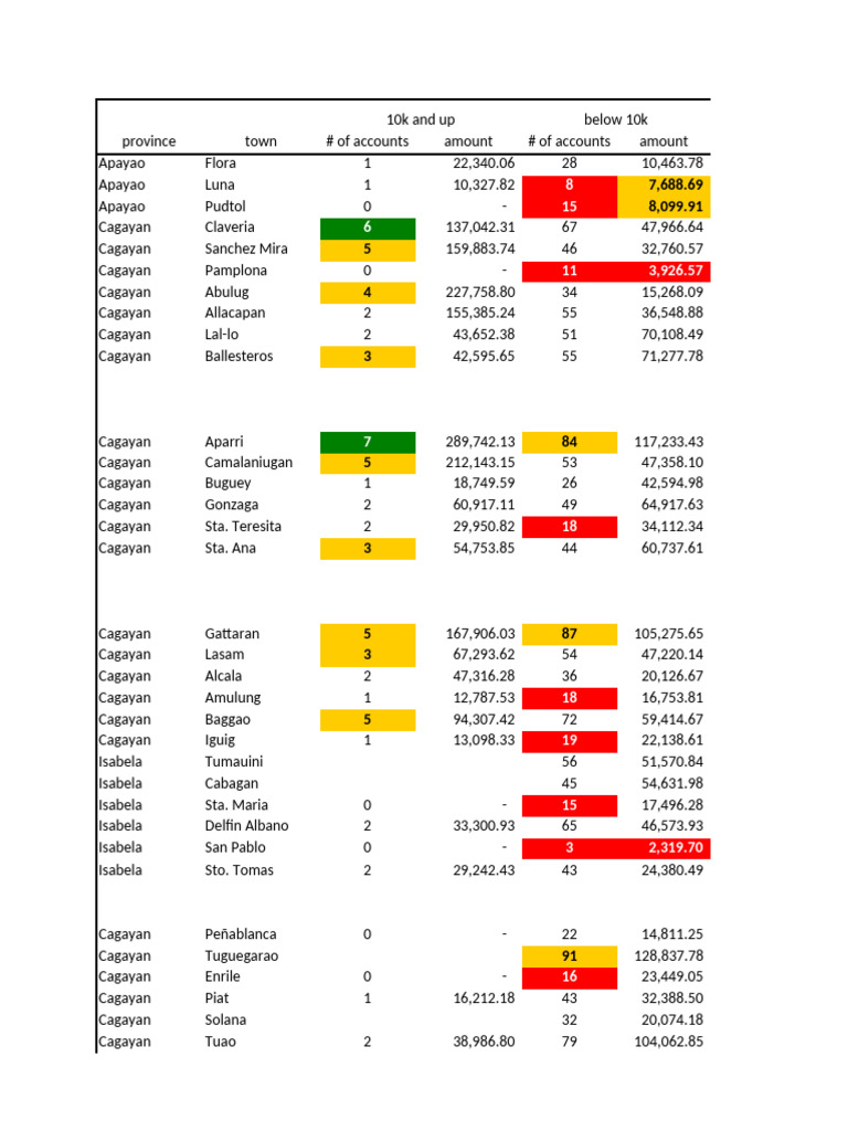 Proposed Cut - With Feeder & Flow Chart | PDF