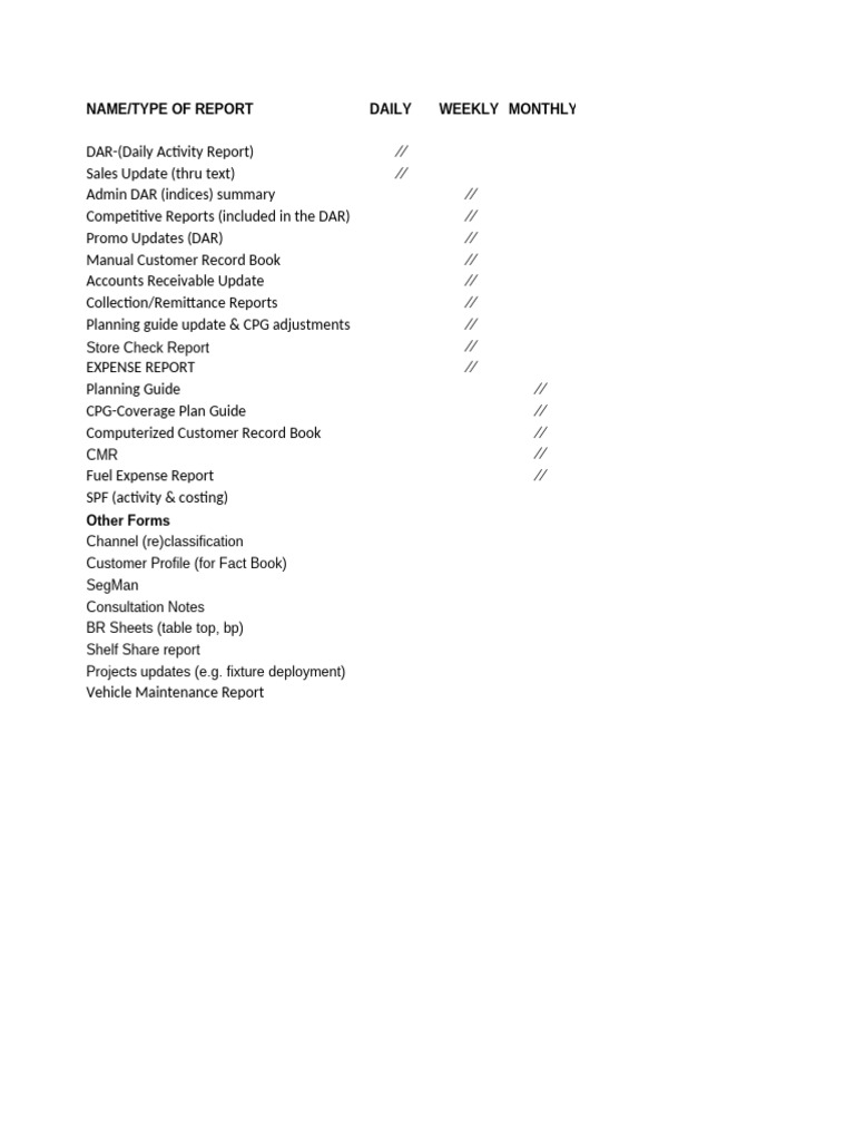 IPD Sales Forms June 2010 | PDF