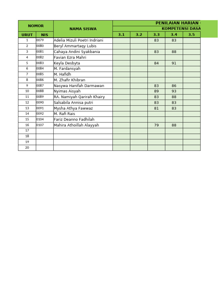 ANALISIS NILAI PAT 2023 ips 8 | PDF