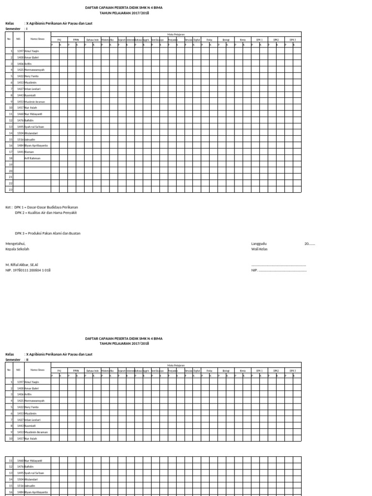 Leger Rapor K13 | PDF