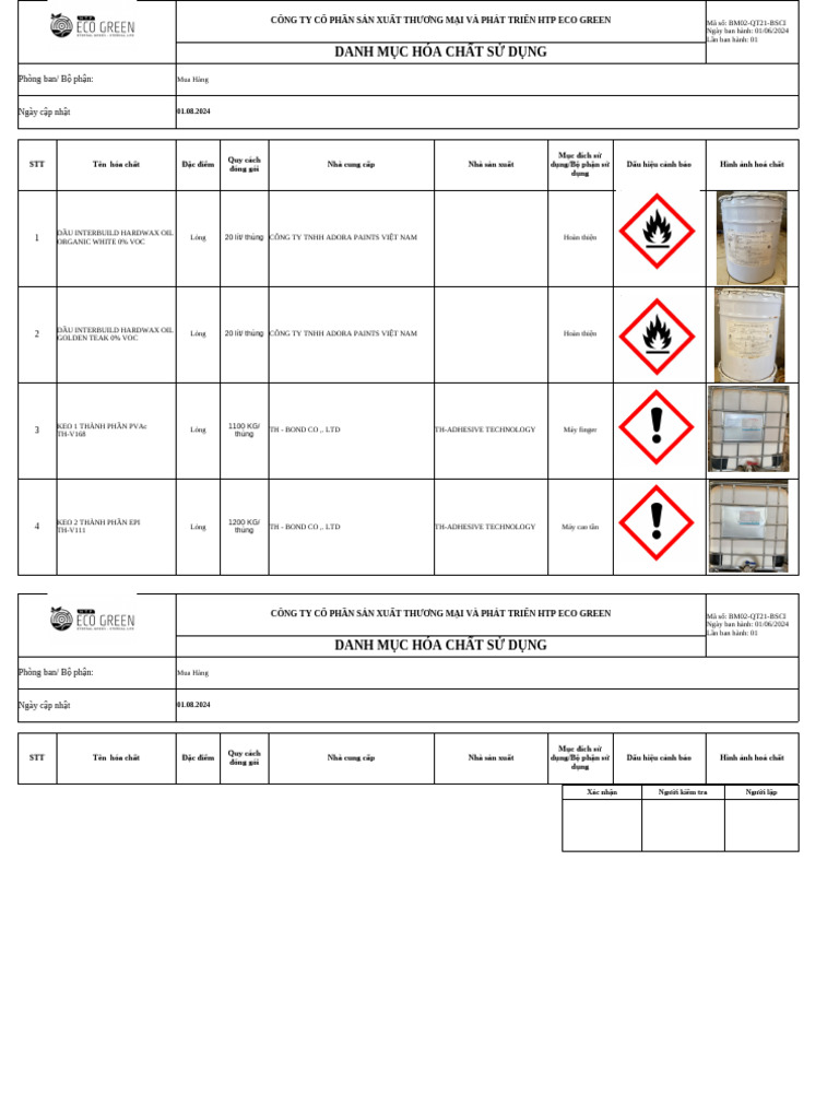 BM02-QT21-DANH MUC HOA CHAT | PDF