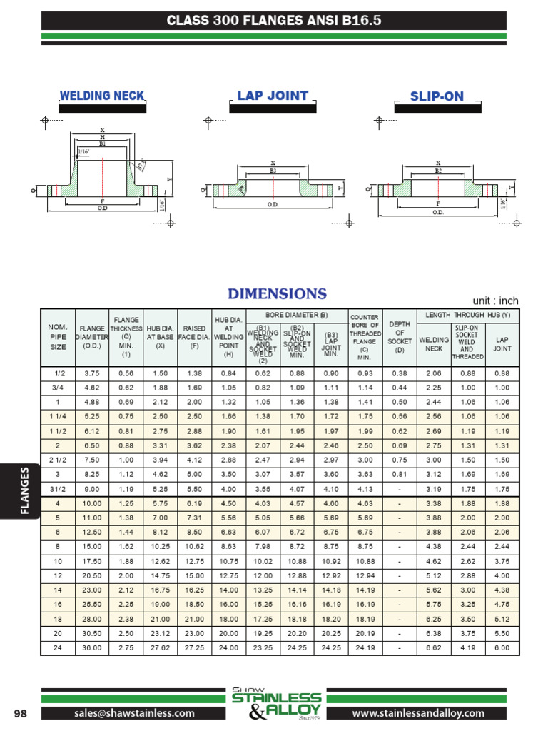 300 LB Flange Data Sheet | PDF | Screw | Industrial Processes