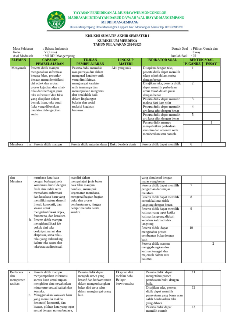 Kisi-Kisi Ujian Bahasa Indonesia MI DDI | PDF