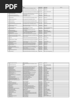 TANSIDCO Branch Manager Contacts | PDF